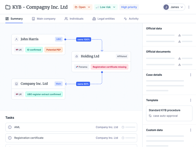 KYB Solution | End-to-End Business Verification